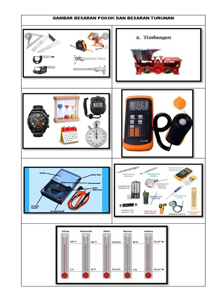 Gambar Besaran Pokok Dan Besaran Turunan | PDF