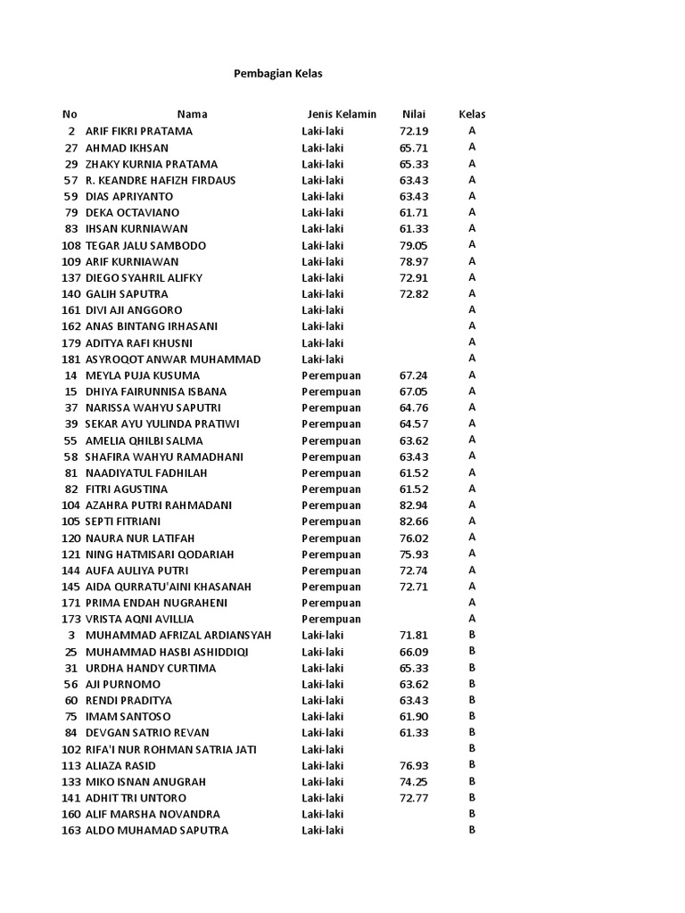 Daftar Nama Siswa Kelas 7 TP 2022-2023-Rekap Absen Semester | PDF | Gaya Hidup