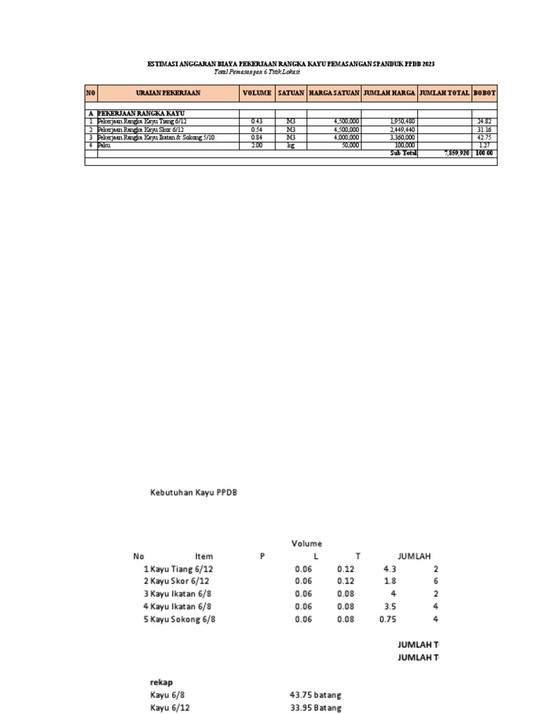 RAB Spanduk PPDB | PDF