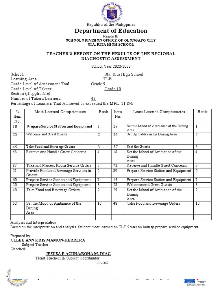 Tle10 Item-Analysis | PDF