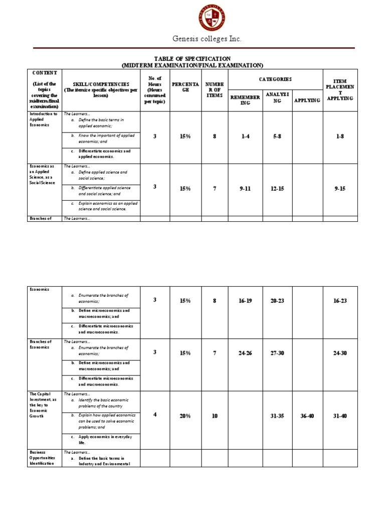 TOS Midterm Applied Economics | PDF | Economics | Microeconomics TOS Midterm Applied Economics | PDF | Economics | Microeconomics