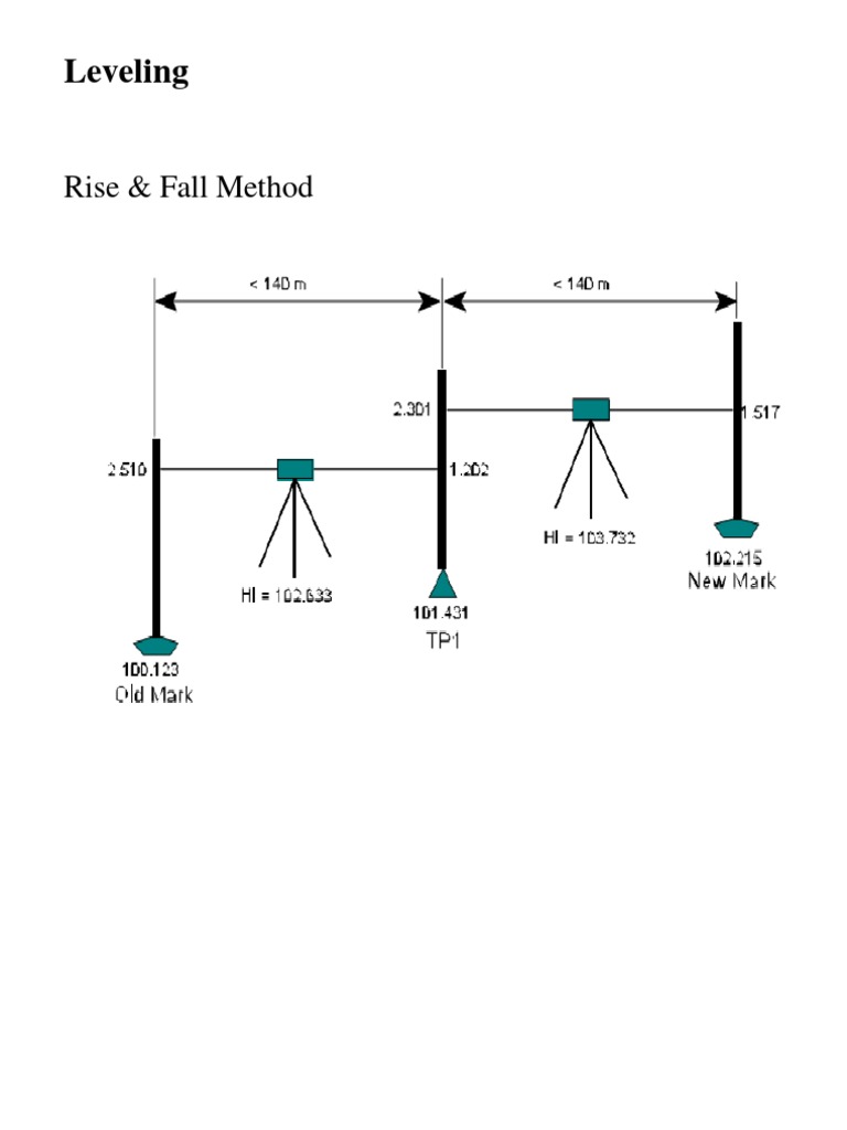 Levelling Rise & Fall Method | PDF | Teaching Mathematics | Nature