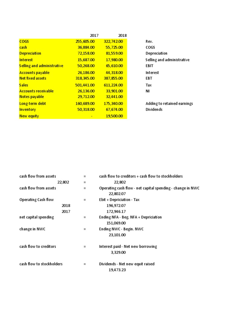 Fundamentals of Corporate Finance by Ross 12ed 2019 Ch2.mini Case | PDF | Equity (Finance ...