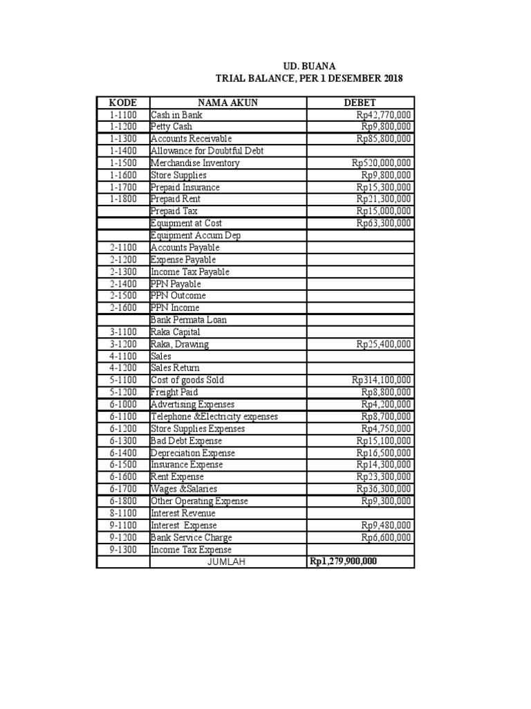 Format Ud - Buana 4 | PDF | Debits And Credits | Expense