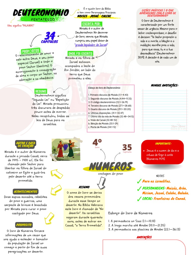 1 Pentateucos Mapas Mentais | Download grátis PDF | O Livro dos Números | Moisés