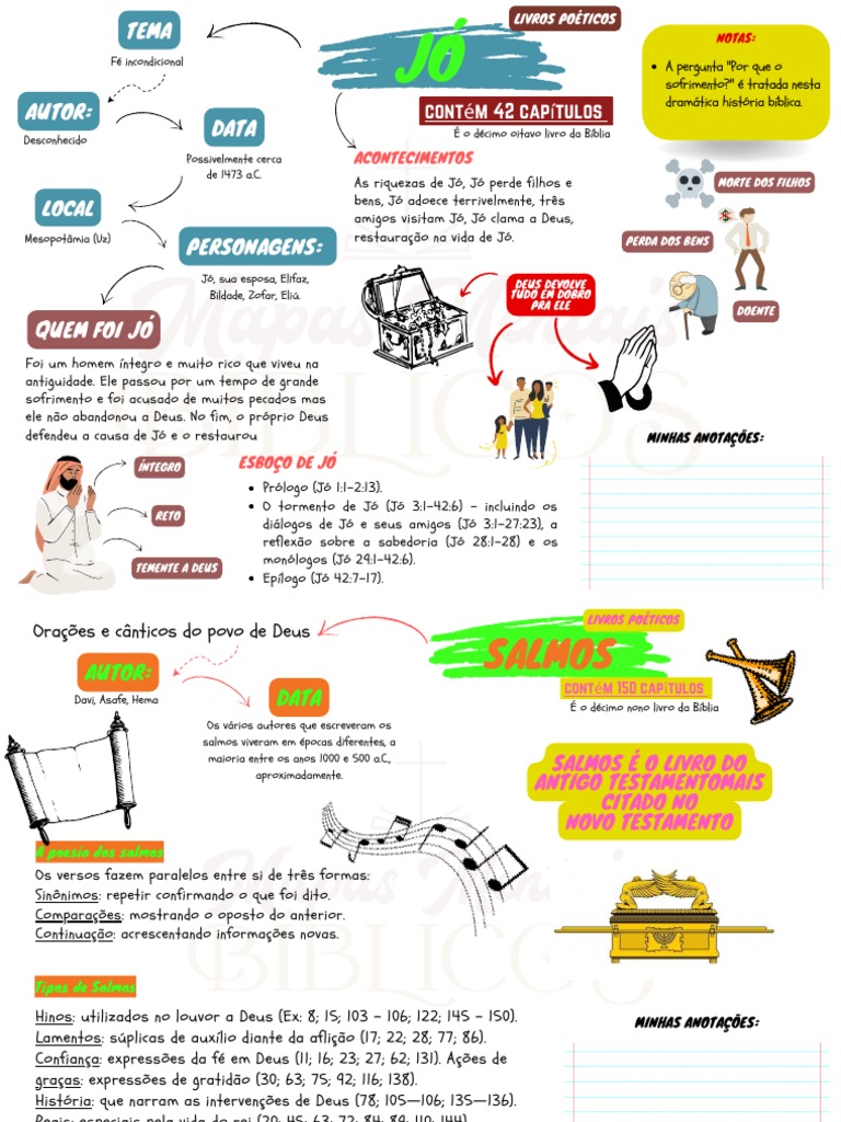 3 Livros Poeticos Mapas Mentais | PDF | Livro de Jó | Salmos