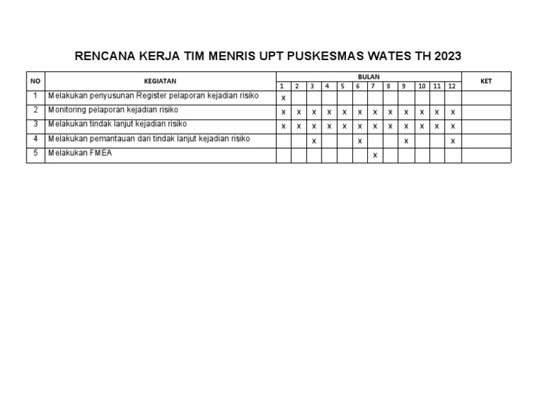 Rencana Kerja Tim Ppi TH 2023 | PDF