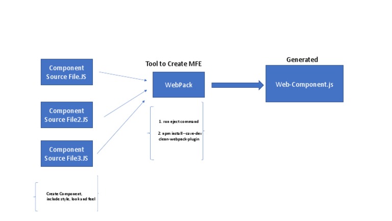 Diagrama de Micro-Front End | PDF