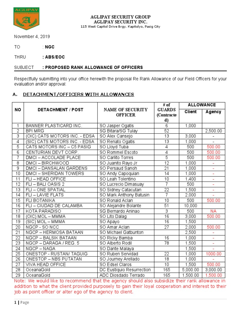 Detacment Allowances | PDF