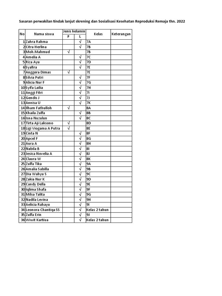 RTL Skrening Dan Sosialisai Kespro Anak Sekolah | PDF