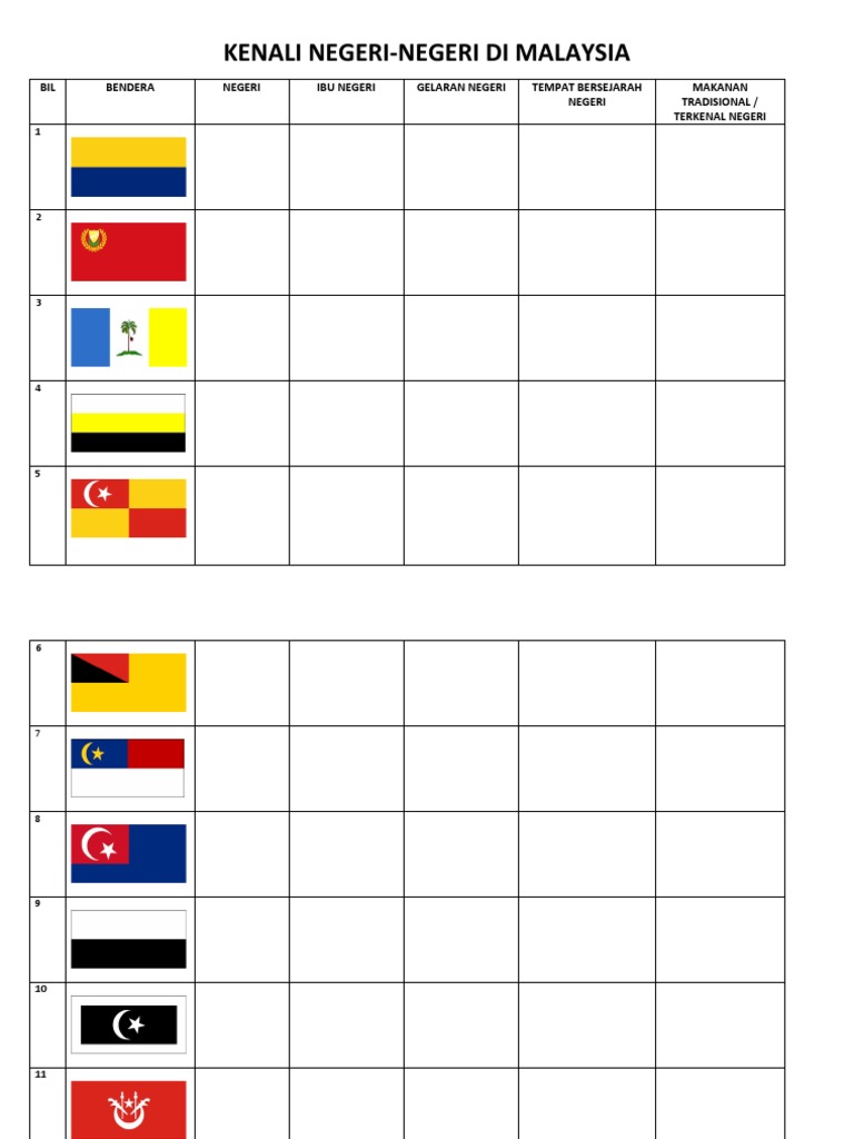 Kuiz Literasi Maklumat - Kenali Negeri Di Malaysia (S) | PDF
