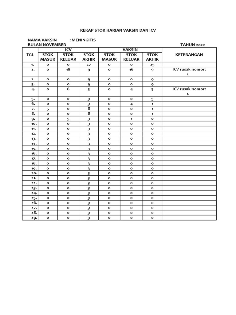 REKAP STOK HARIAN VAKSIN DAN ICV MENINGITIS BULAN NOVEMBER 2022 | PDF