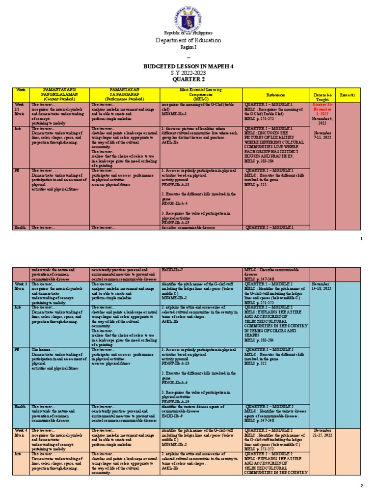 Grade 4 Q2 2022-2023 Budgeted Lesson MAPEH 4 - MGA - 1 | PDF | Learning ...