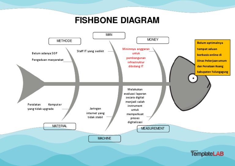 Fishbone Diagram Template 2 - TemplateLab | PDF