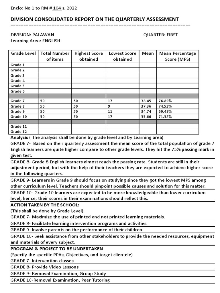 District Consolidated Report On The 1st Quarterly Assessment | PDF