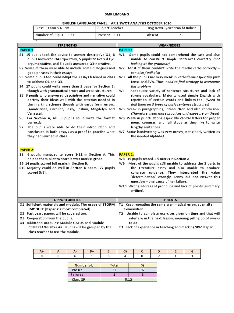 Ar2 Swot Analysis 5 Nilam | PDF | Verb | English Language