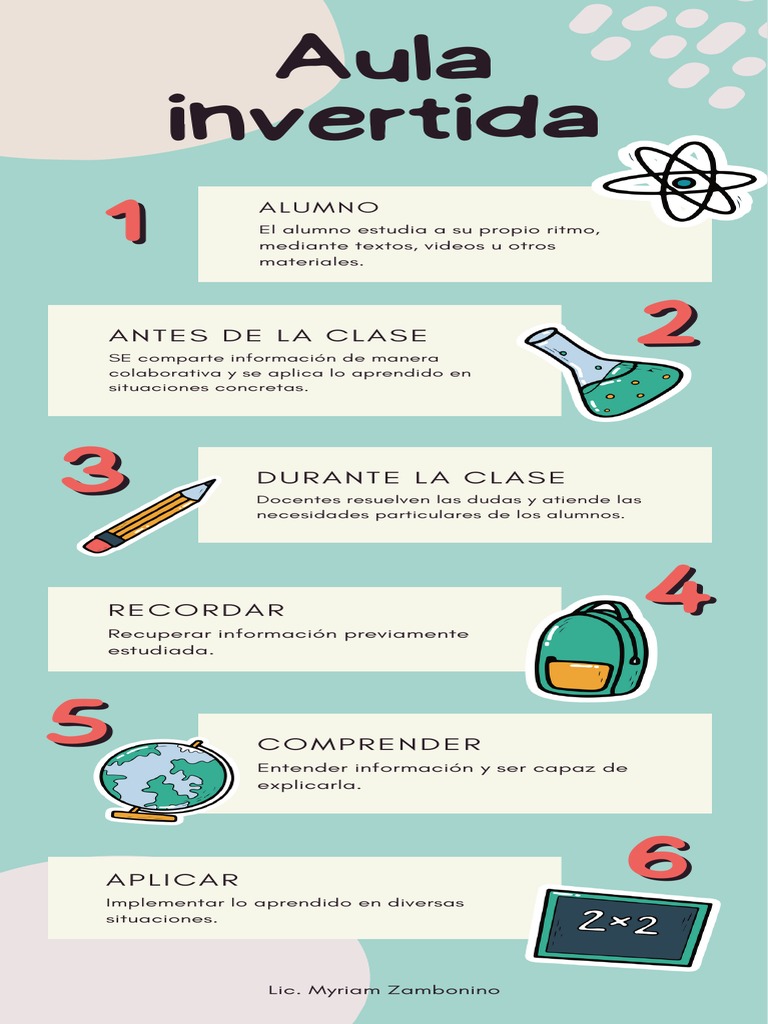 Aula Invertida: Aprendizaje Activo | PDF | Artes del Lenguaje y ...