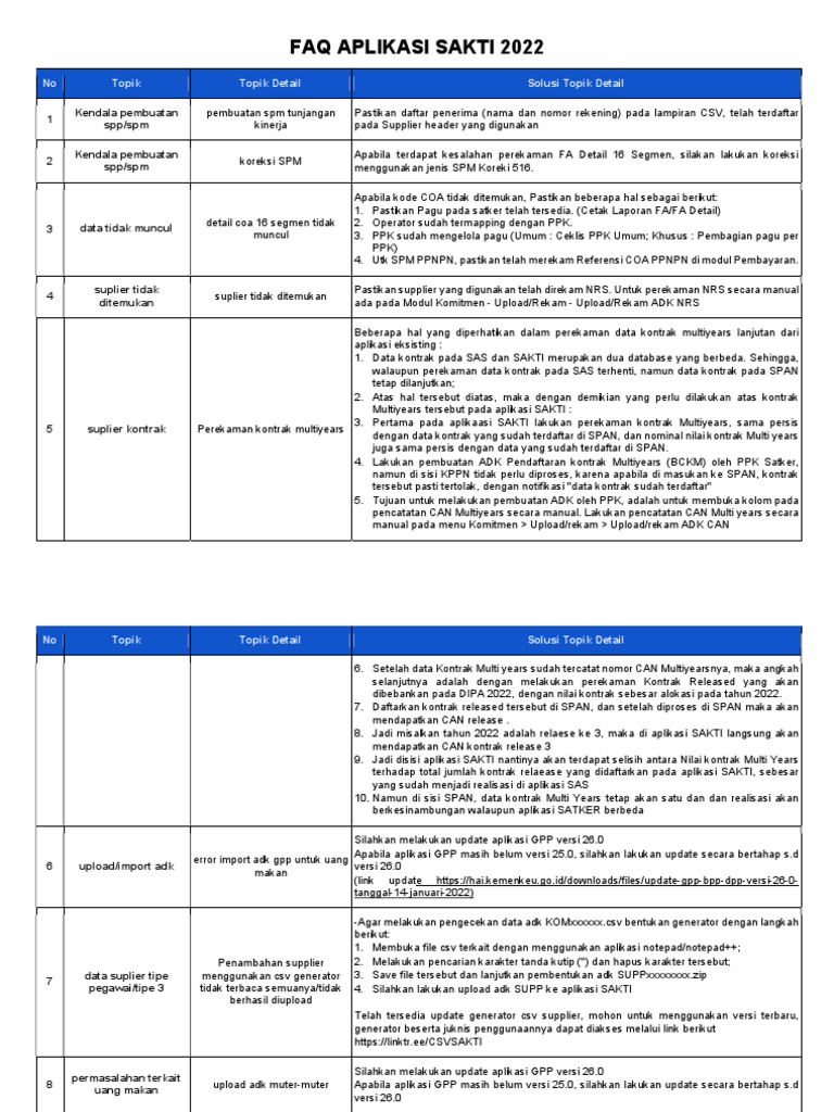 FAQ Aplikasi SAKTI 2022 | PDF