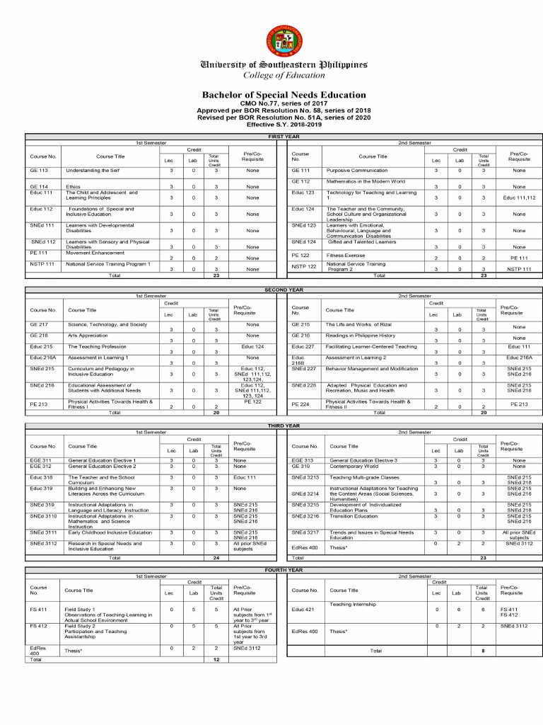 Bachelor of Special Needs Education BSNEd Prospectus SY 2018 2019 | PDF