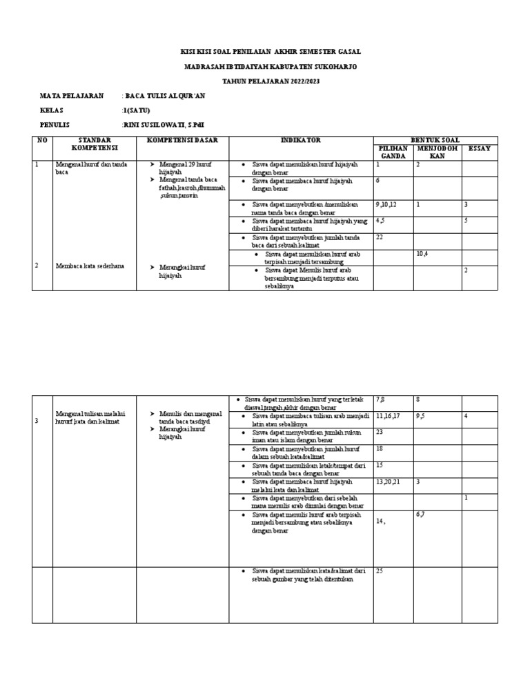 Bta 1 Pas Ganjil 2022-2023 Kisi-Kisi | PDF