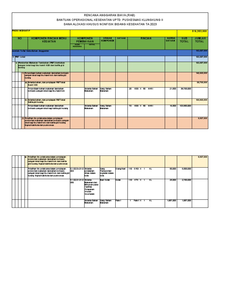 Rab PMT Lokal Pusk KLK 2 - 2023 | PDF