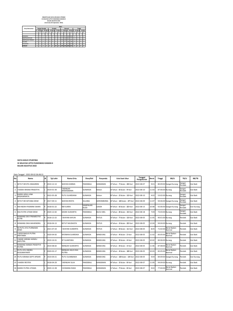Rab PMT Stunting Di Desa | PDF