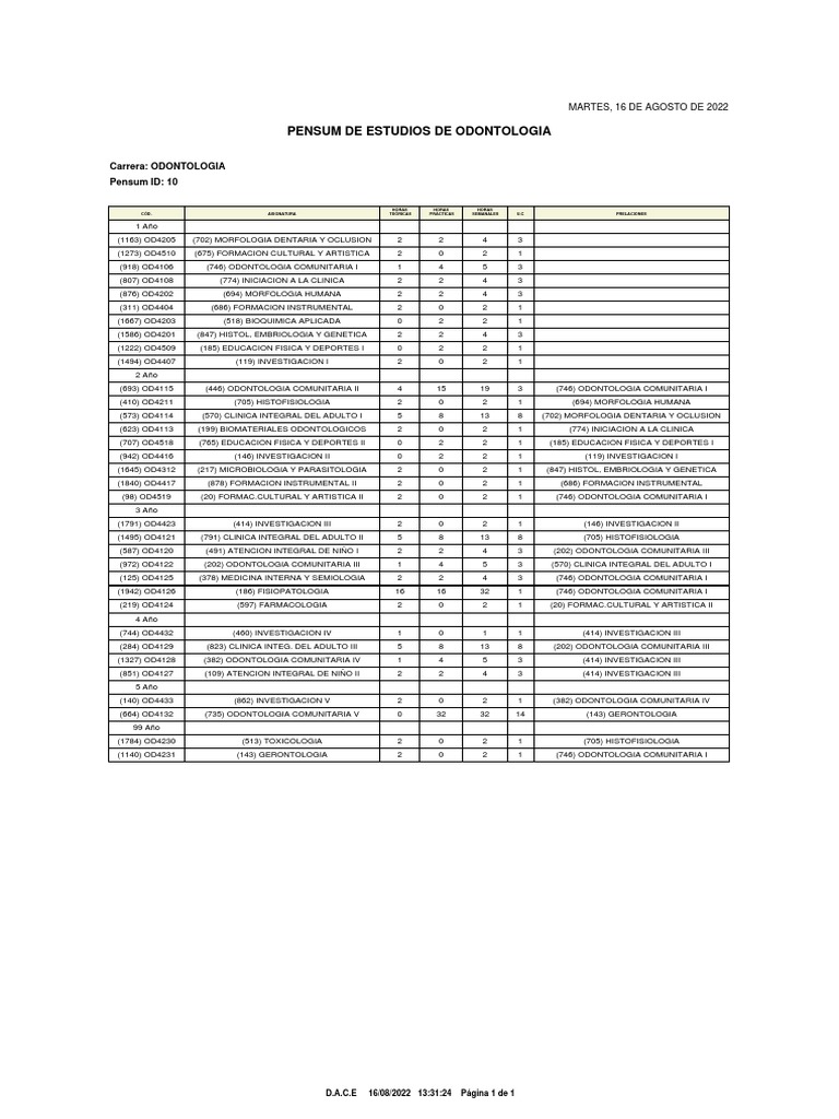 Pensum de Estudios-1 | PDF