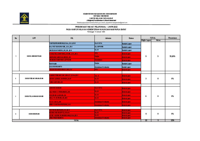 Daftar WL Kanwil Upt 2023 | PDF