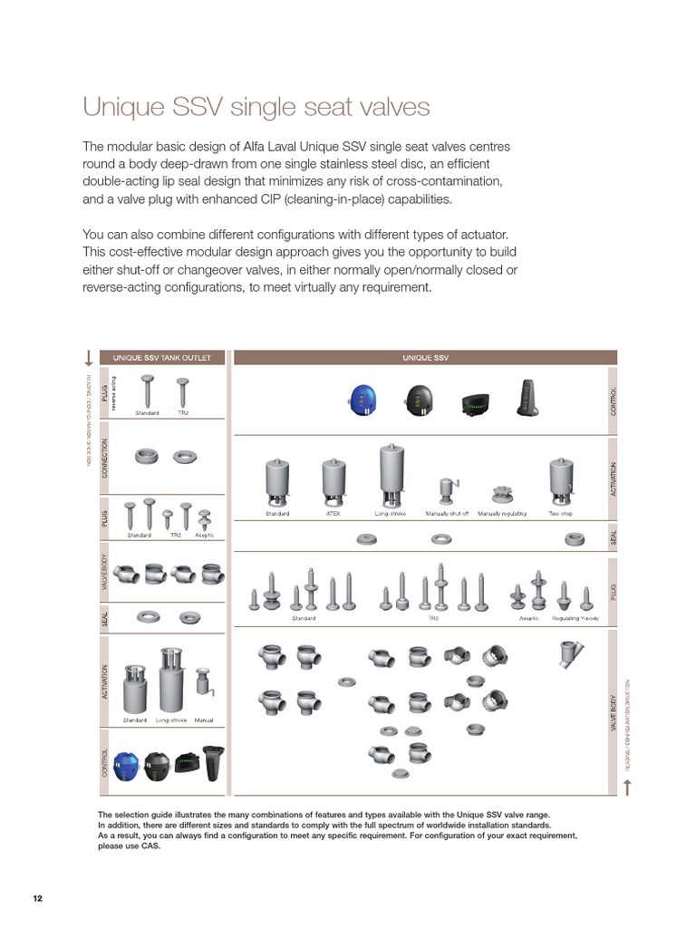 Alfa Laval Unique SSV Single Seat Valves | PDF