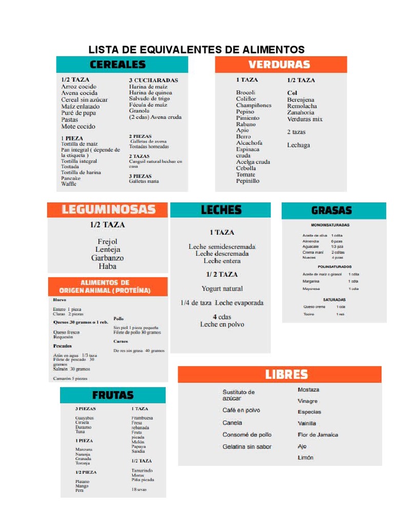 Lista de Equivalentes de Alimentos | PDF