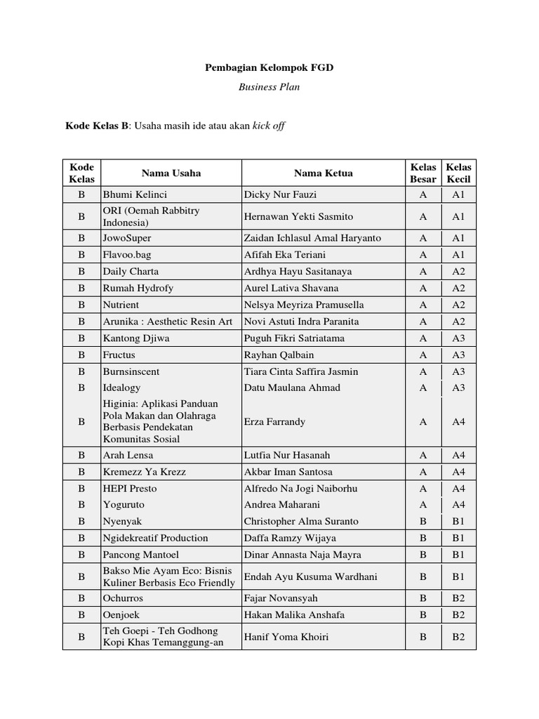 Pembagian Kelompok FGD BPLAN | PDF