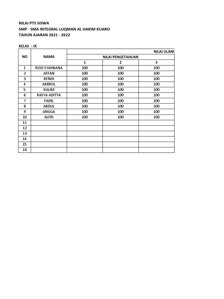 Nilai PTS Siswa Kelas IX SMP Luqman | PDF