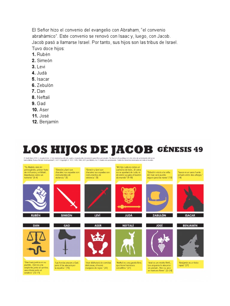 Las 12 Tribus de Israel y su Significado | PDF | Jacob | Israelitas