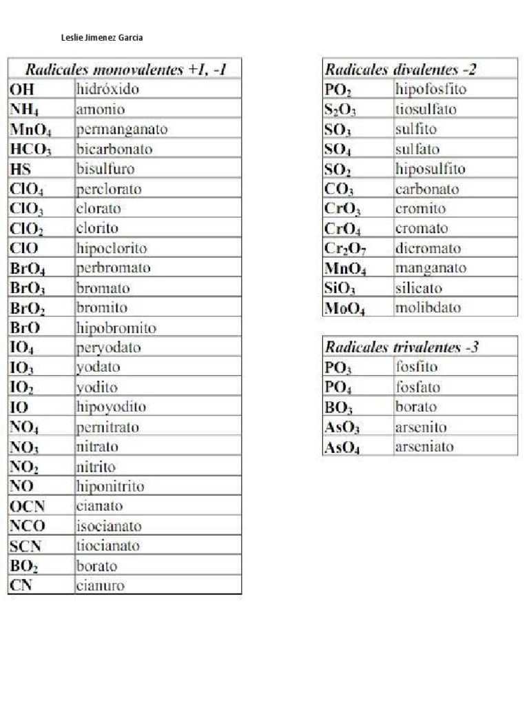 Tablas de Radicales | PDF