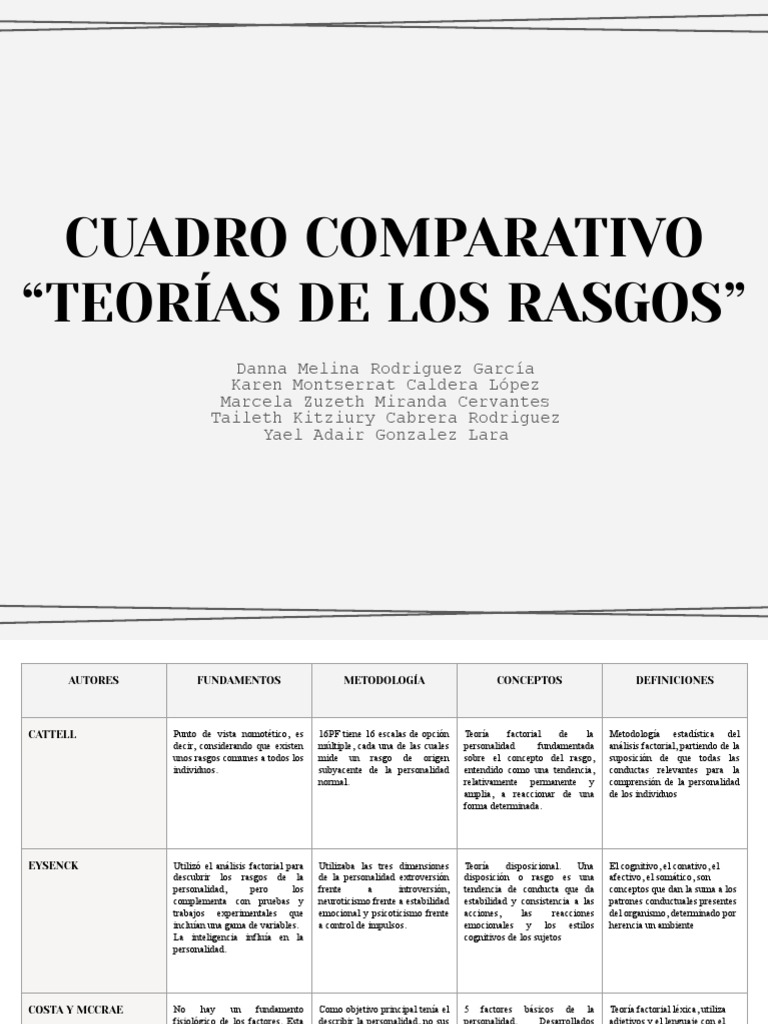 Cuadro Comparativo - Teorías de Los Rasgos | PDF | Metafísica de la ...