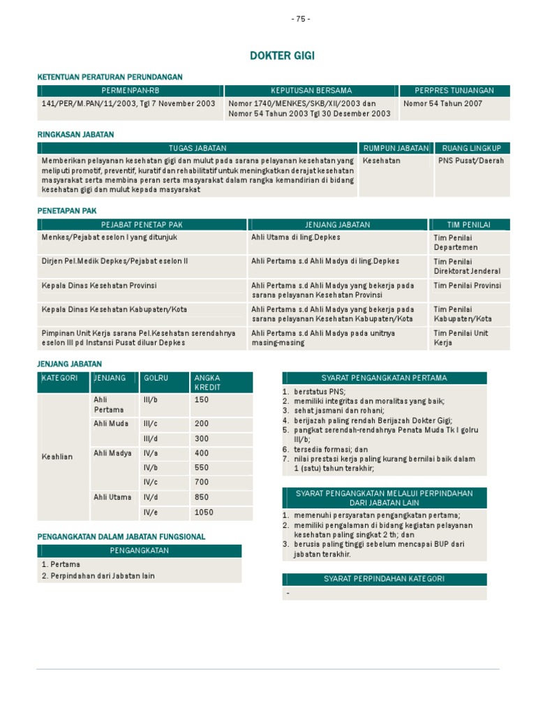 Pengangkatan Dokter Gigi PNS | PDF
