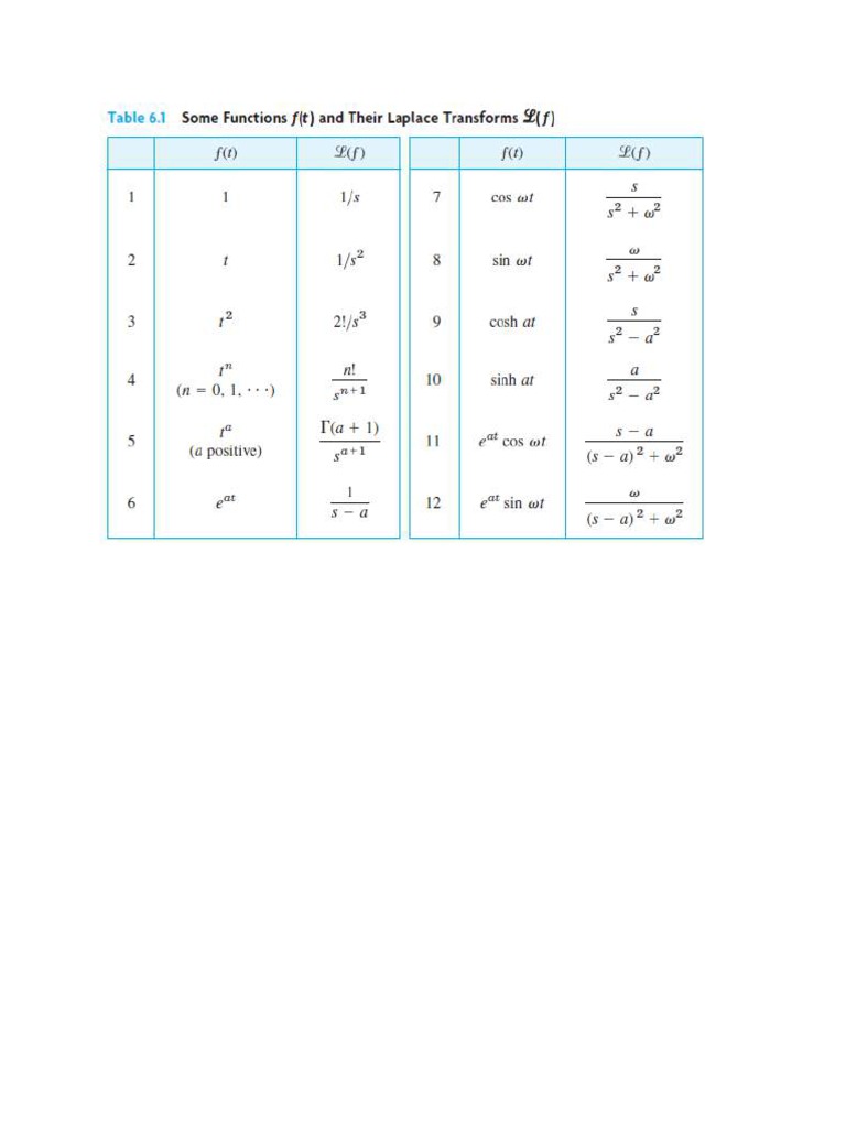 Tabel Transformasi Laplace Pdf