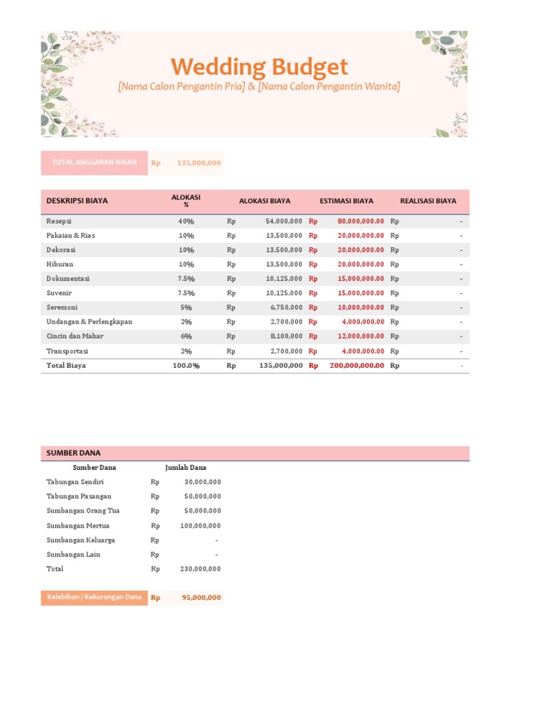 Wedding Planner Template | PDF | Memasak, Makanan, & Anggur