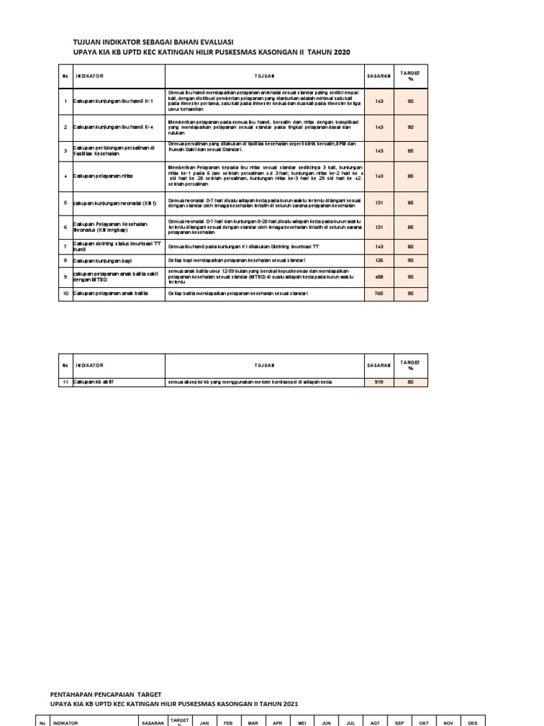 Indikator Kia-Kb Kasongan II Tahun 2022 | PDF