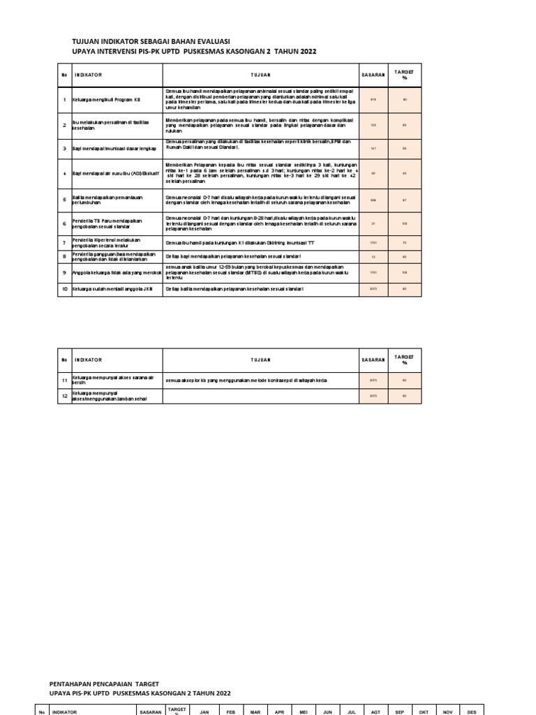 Indikator Pis-Pk 2022 | PDF