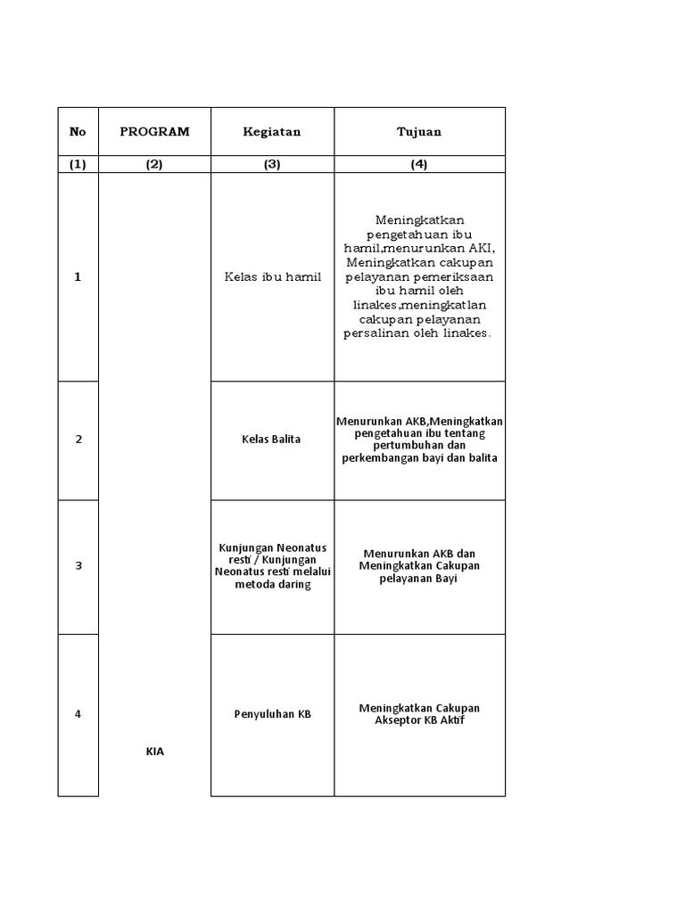 RPK Kia 2023 | PDF | Kesehatan Holistik