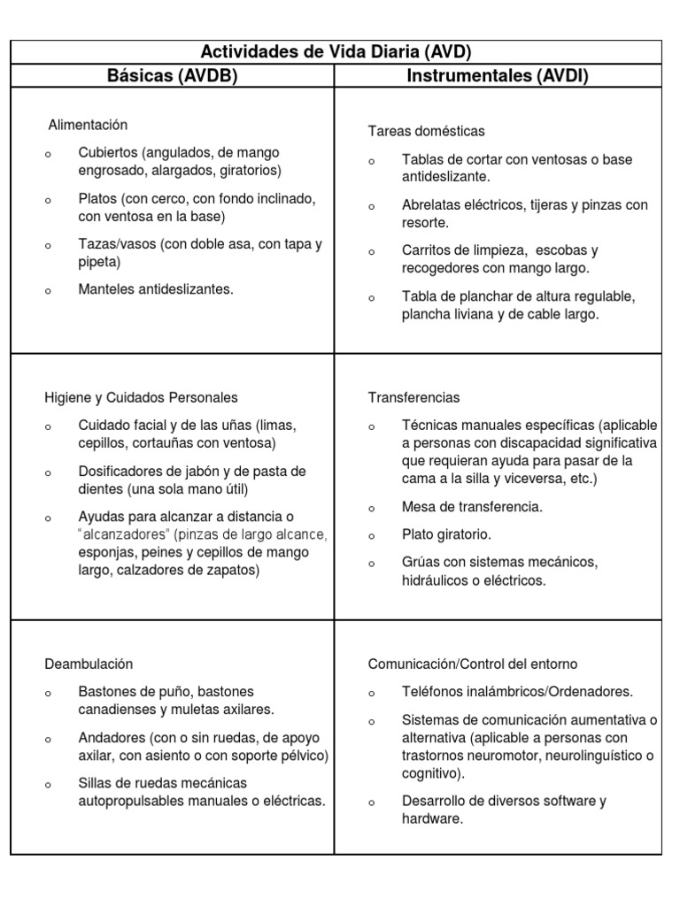 AVD de Klein y Bell | PDF | Bienes manufacturados