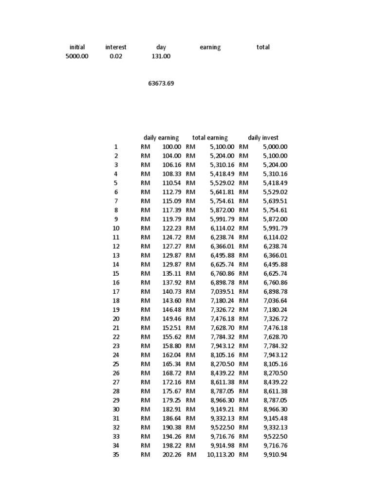 Daily Compounding | PDF | Technology & Engineering