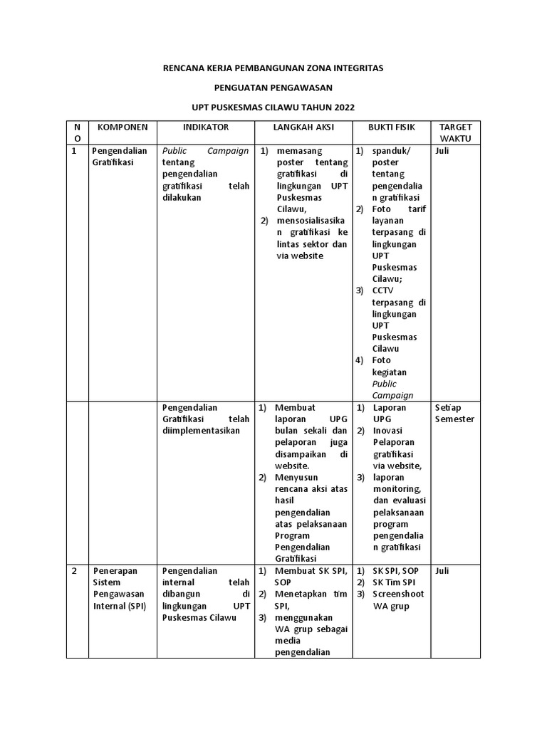 Rencana Kerja Pembangunan Zona Integritas 5 Terbaru Pdf