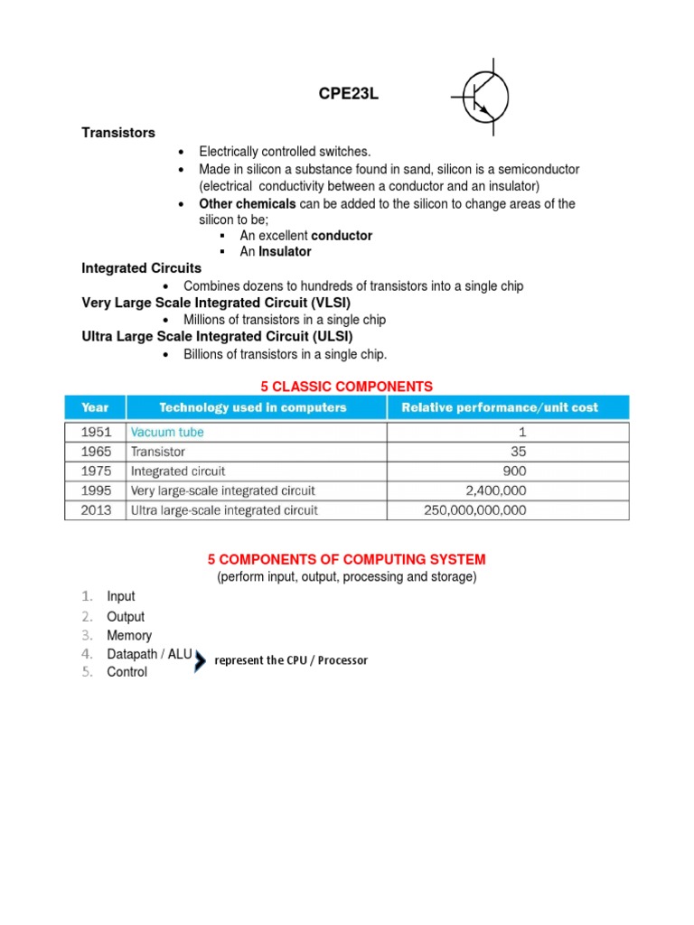 CPE23L - Reviewer | PDF | Random Access Memory | Central Processing Unit