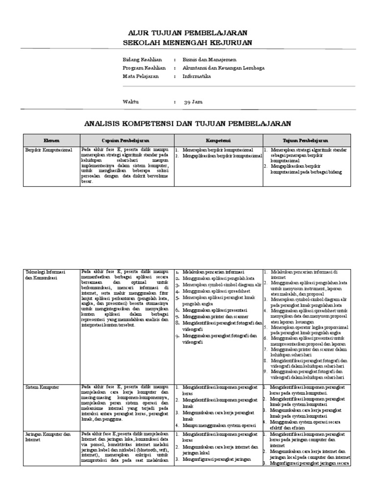 Analisis Kompetensi Dan Tujuan Pembelajaran New | PDF | Komputer