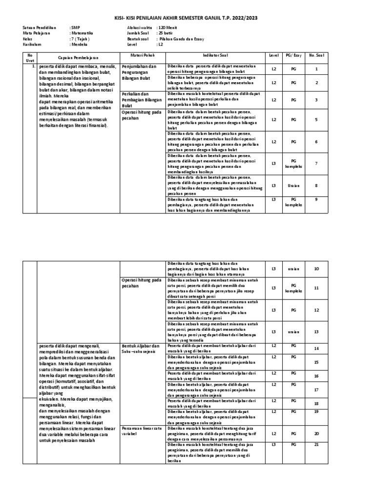 Kisi-Kisi PAS GANJIL MTK Kls 7 Kurikulum MERDEKA TP 22-23 | PDF