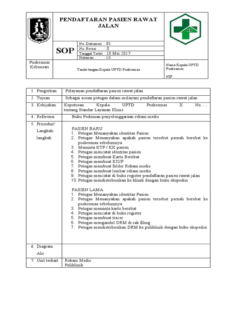 SOP Rekam Medik Puskesmas | PDF