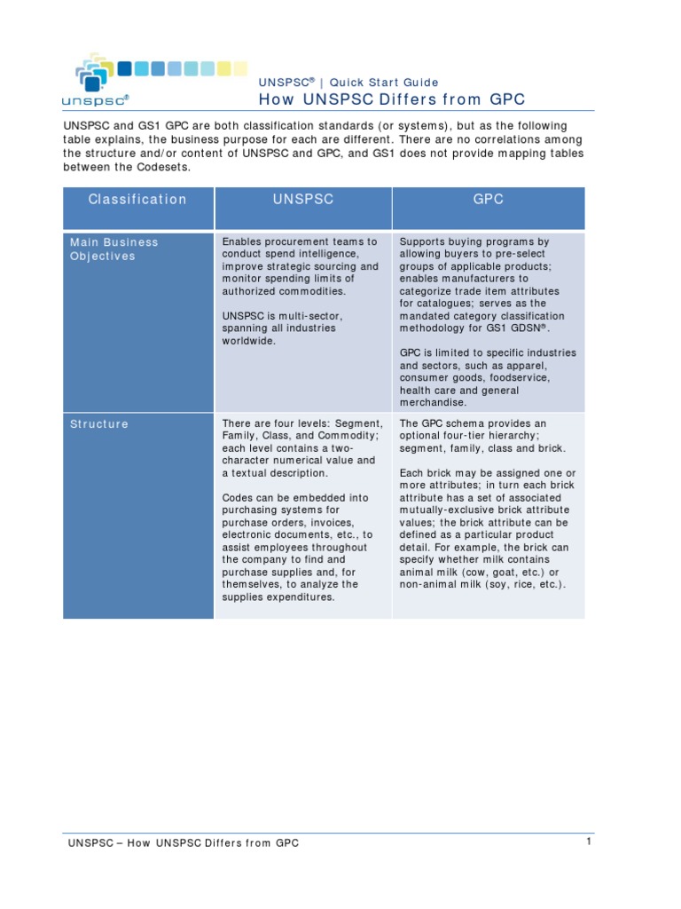 Unspsc QSG GPC Comparison | PDF | Procurement | Business
