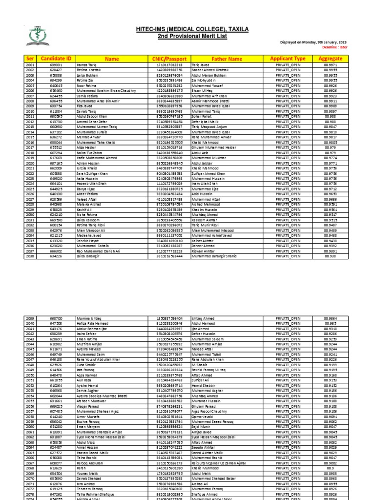 HITEC-IMS 2nd Provisional Merit List | PDF